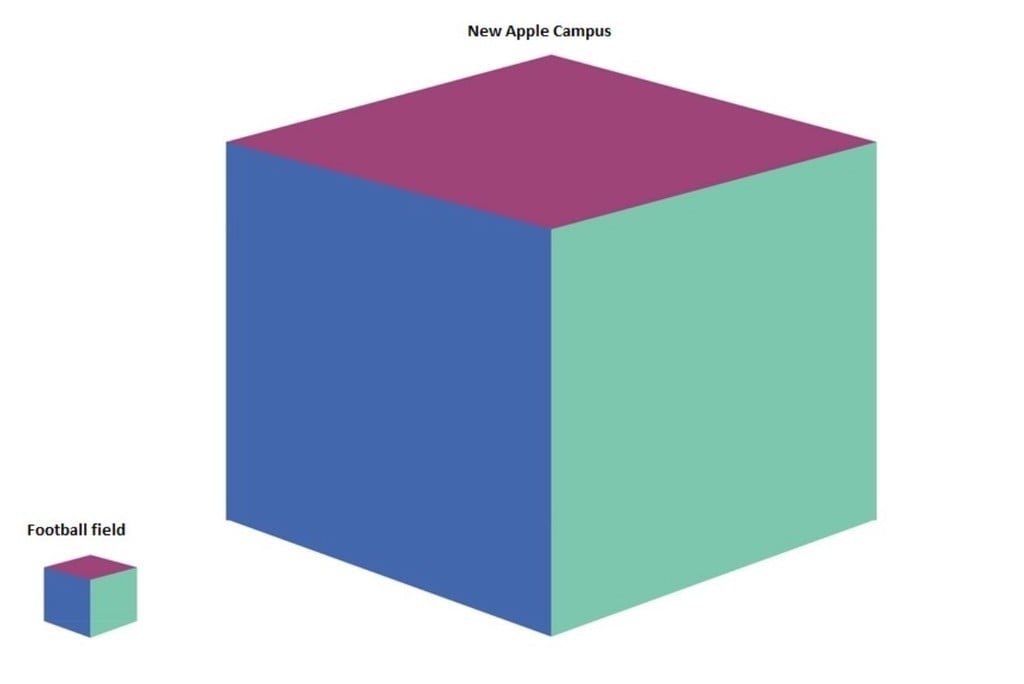 The New Apple Park Campus: The Ultimate Guide